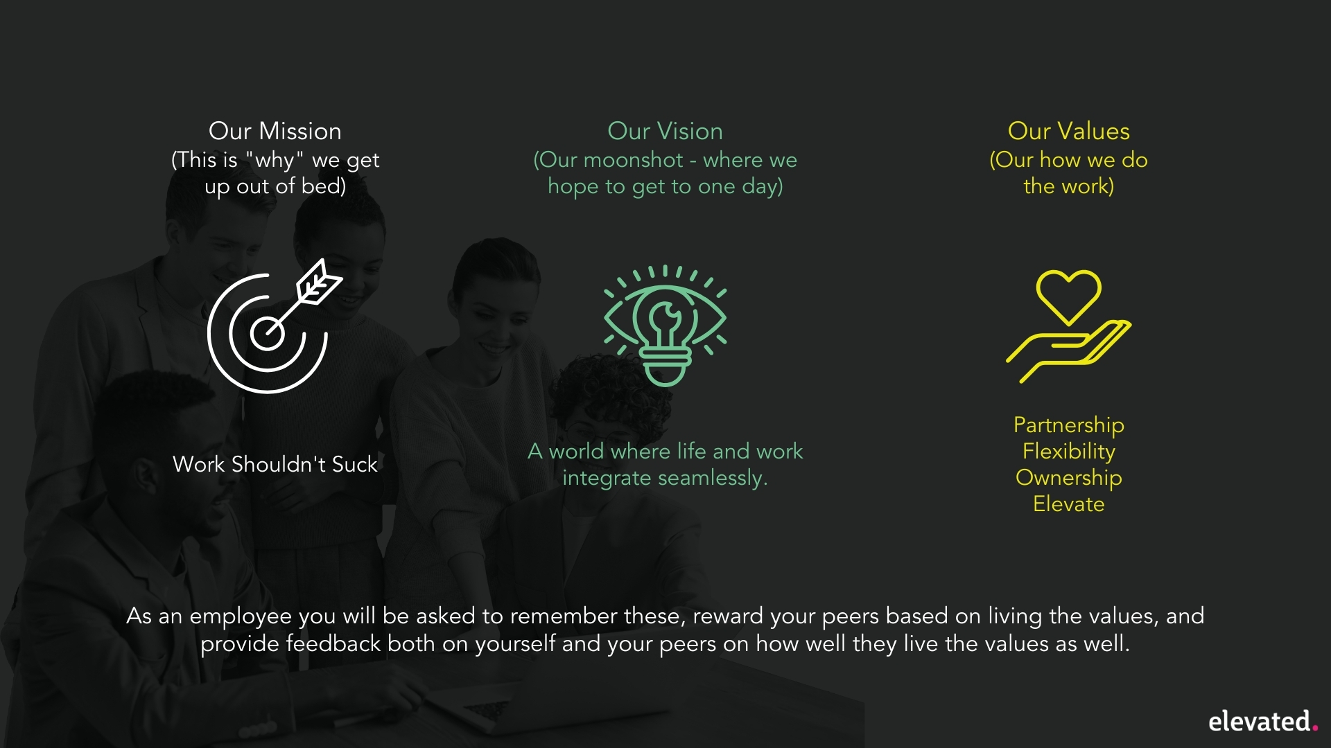 The Elevated Team. | Elevated | Elevated HR